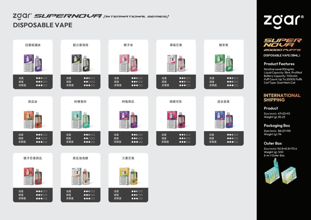 正品冰熊Zgar Supernova 20000口一次性电子烟-可视化烟仓/LED显示屏/可调节火力烟阻 – 悦刻全球直邮